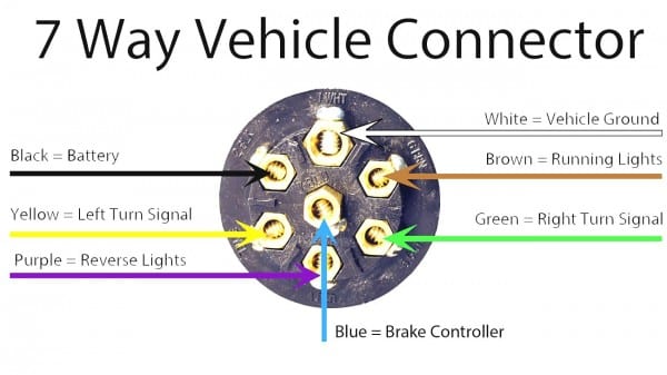 7 Pin Tractor Trailer Wiring Diagram