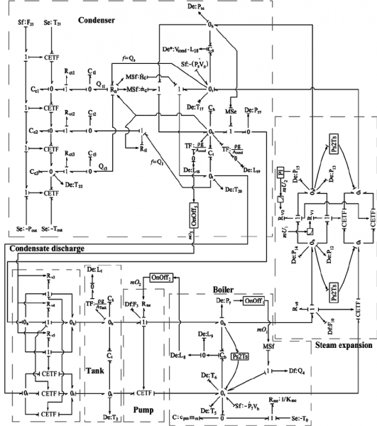 Process And Instrumentation Diagram (p&id) Of The Steam Generator | Car ...