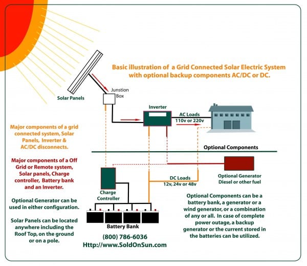Solar System Circuit Diagram