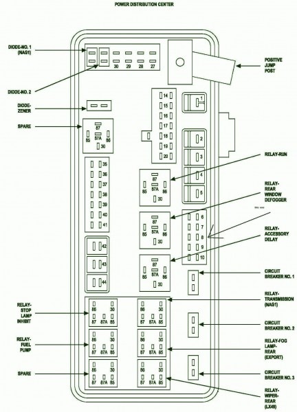 2005 Dodge Stratus Fuse Box Diagram