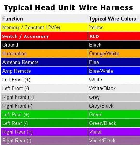 Jvc Car Stereo Wire Colors Jvc Car Stereo Wire Colors