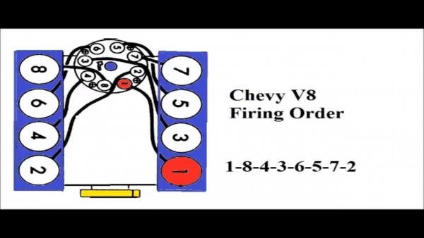Chevy V8 Firing Order | Car Wiring Diagram