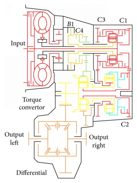 Automatic Transmission Schematic