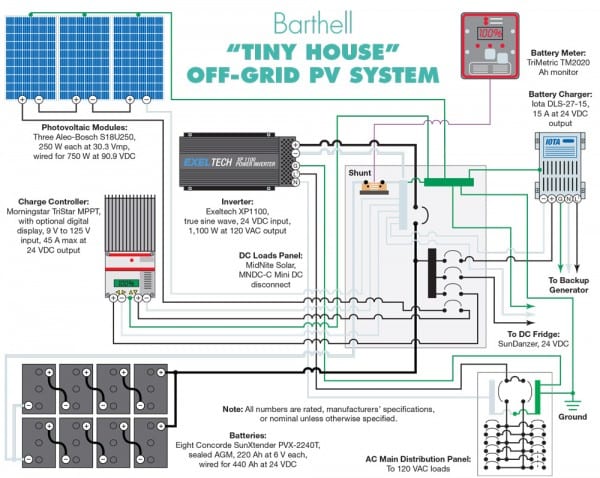 Solar Panels Wiring Diagram Installation