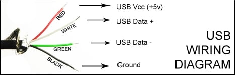 Usb Port Wiring Diagram