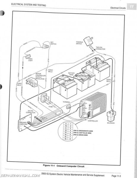 Club Car Armature Wiring Diagram | Car Wiring Diagram