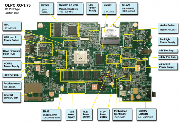 Motherboard Diagram With Labels