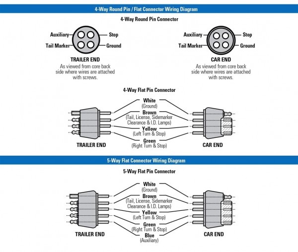 4 Pin Rv Diagram | Car Wiring Diagram