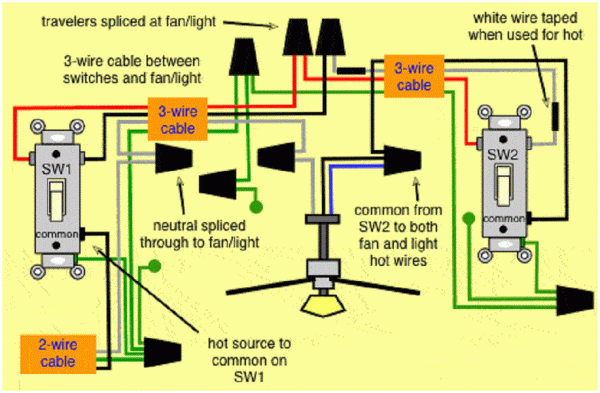 How To Wire A Ceiling Fan With Light On 3 Way Switch Remote | Car ...