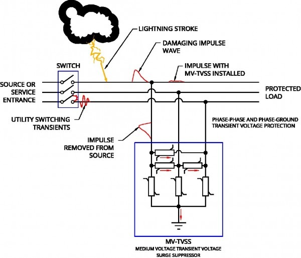Surge Suppressor Circuit Diagram