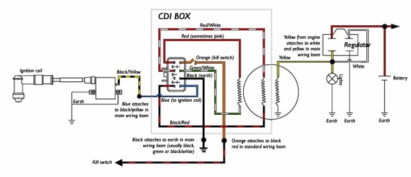 Cdi Wiring Diagram