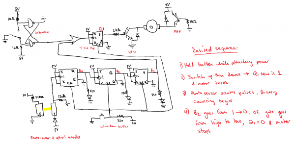 Logic Gates | Car Wiring Diagram