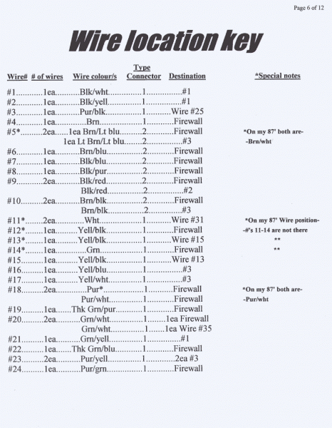 E30 Fuse Diagram | Car Wiring Diagram