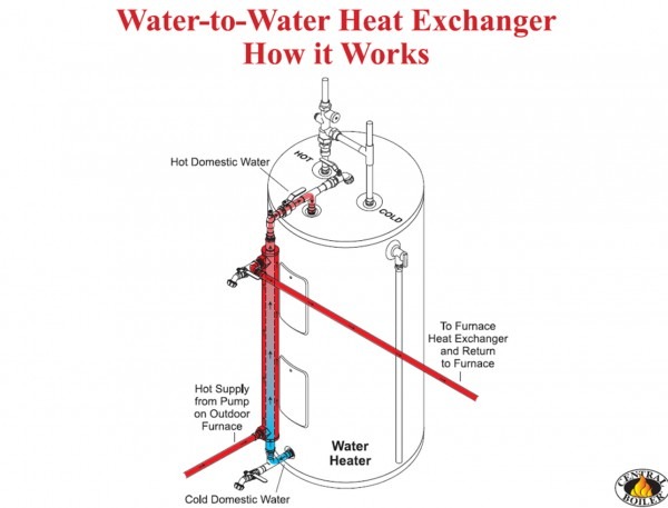 Side Arm Heat Exchanger Installation