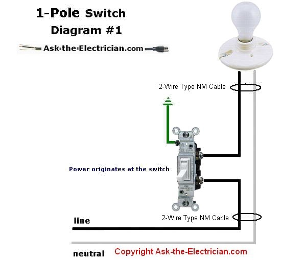 Single Pole Light Switch Wiring Diagram