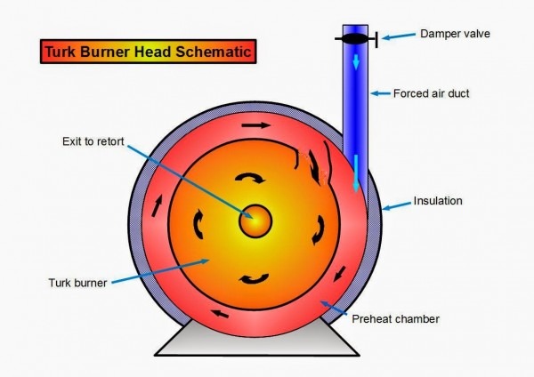 Oil Burner Schematic