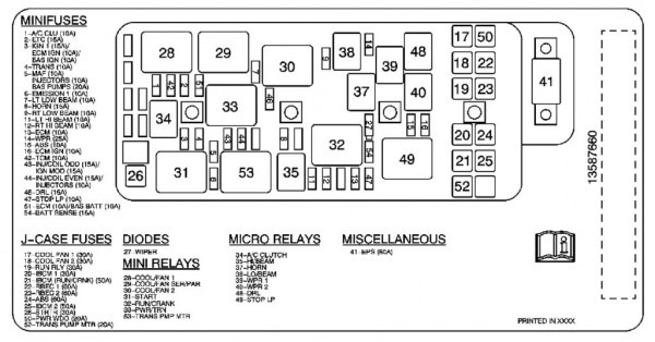 Malibu Fuse Box | Car Wiring Diagram