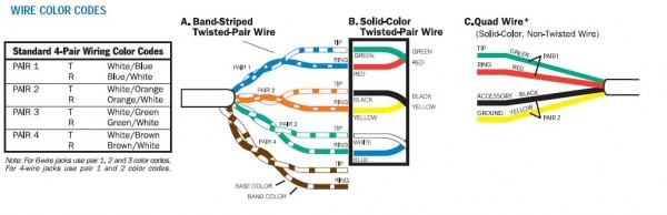 Phone Line Diagram