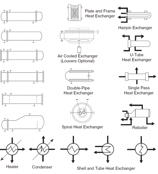 Heater Symbol P&id Heater Symbol P&id