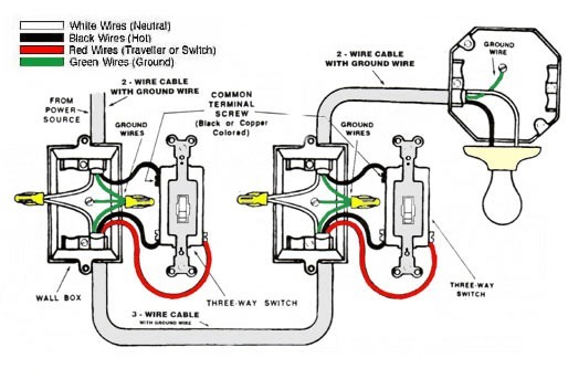 Single Switch Wiring | Car Wiring Diagram