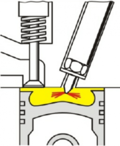 The Implementation Diagram Of Direct Injection In The Diesel | Car ...