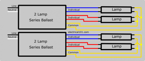 F32t8 Ballast Wiring Diagram | Car Wiring Diagram