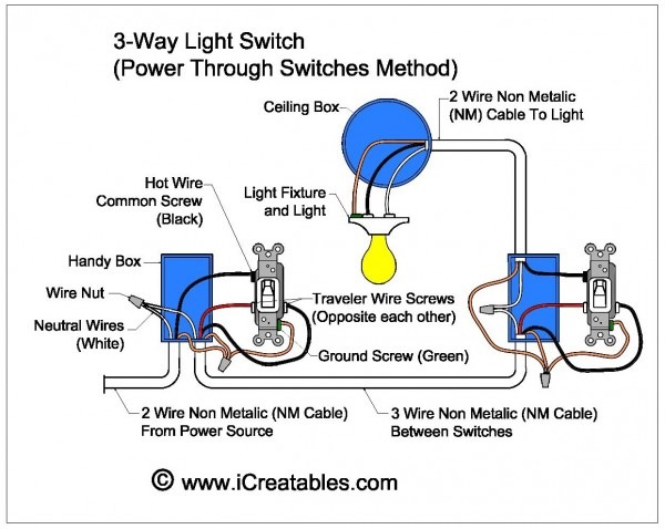 Diagram Of 4 Way Switch Wiring | Car Wiring Diagram