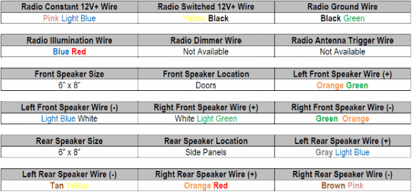 Mercedes Radio Wiring Color Codes