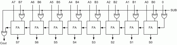 8 Bit Full Adder Circuit