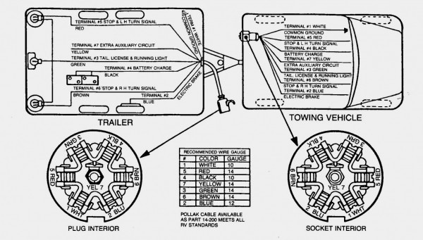 7way Trailer Wiring Diagram 7 Way Wire Blog | Car Wiring Diagram
