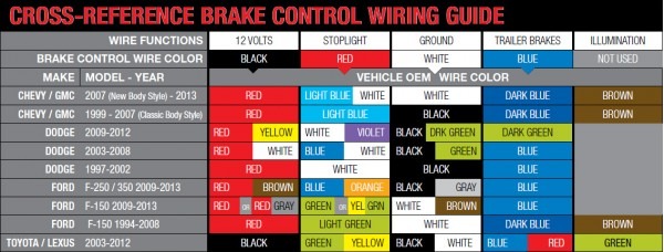Hopkins Rv Plug Wiring | Car Wiring Diagram