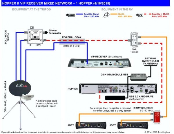Cat5e Wiring Diagram Wall Plate