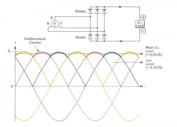 Bridge Rectifier Circuit Diagram Bridge Rectifier Circuit Diagram