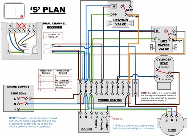 S Plan Diagram