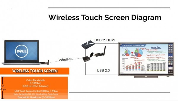 For Micro Usb Wire Color Diagram Car Wiring Diagram