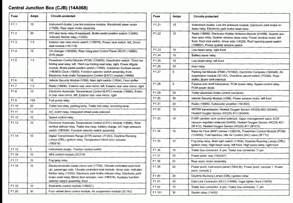2004 Expedition Fuse Box Diagram | Car Wiring Diagram