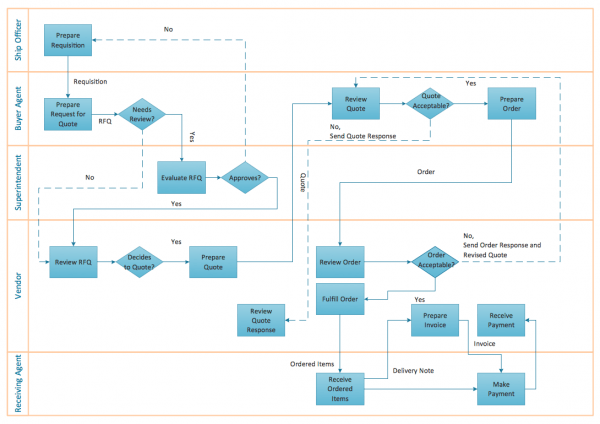 Process Flow Template Excel
