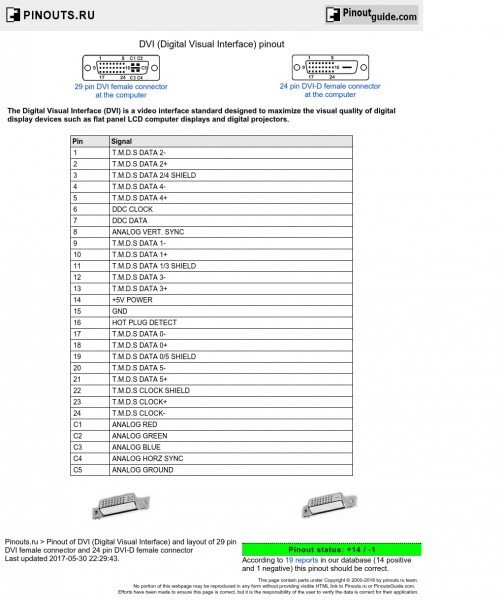 Dvi Pin Diagram | Car Wiring Diagram