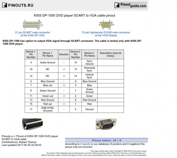Kiss Dp | Car Wiring Diagram