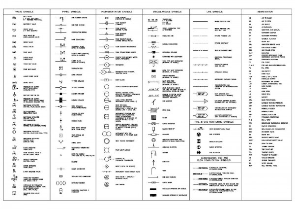 Hvac Drawing Symbols And Abbreviations | Car Wiring Diagram