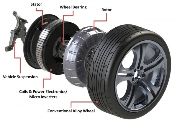Car Wheel Parts Diagram
