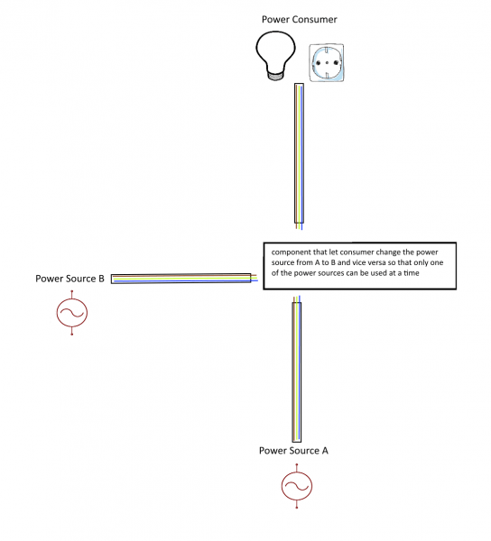 Two Switches One Power Source