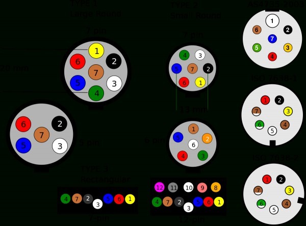 Trailer Plug Wiring Diagram Australia