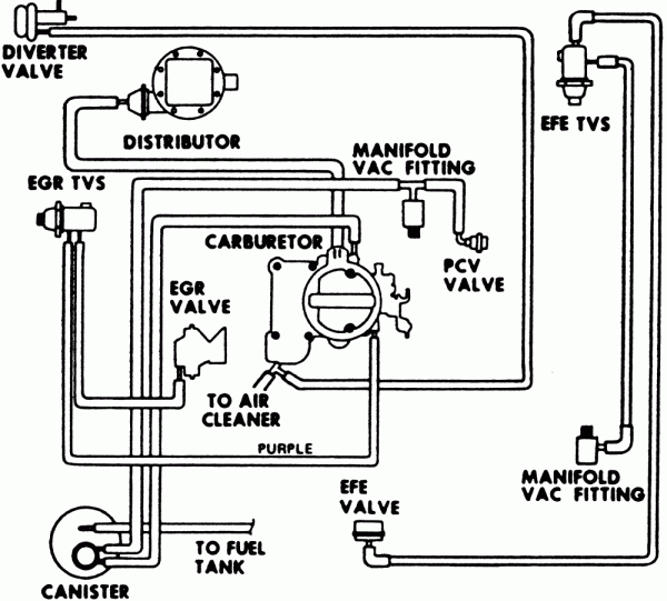 Vacuum Line Diagram | Car Wiring Diagram