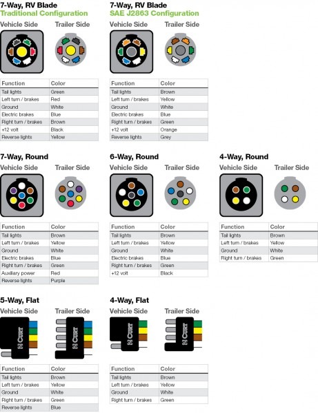 Rv 7 Way Trailer Plug Wiring Diagram | Car Wiring Diagram Rv 7 Way Trailer Plug Wiring Diagram | Car Wiring Diagram