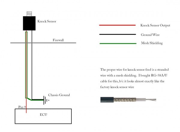 Clint’s Garage How To Rewire Your Knock Sensor | Car Wiring Diagram