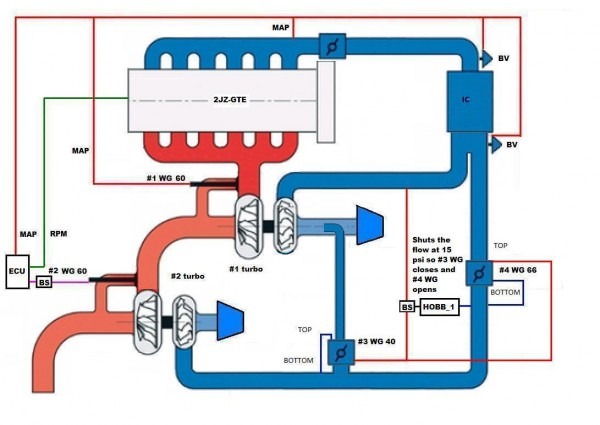 Turbo Setup Diagram | Car Wiring Diagram