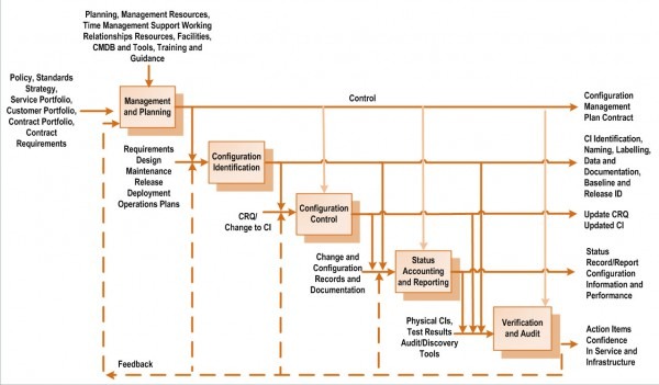 Workflow Template Word