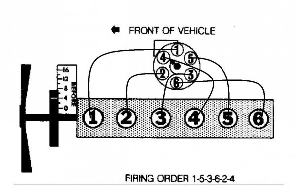 Amc 360 Firing Order Amc 360 Firing Order