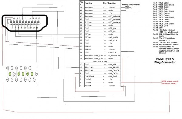 Exp Gdc Hdmi | Car Wiring Diagram